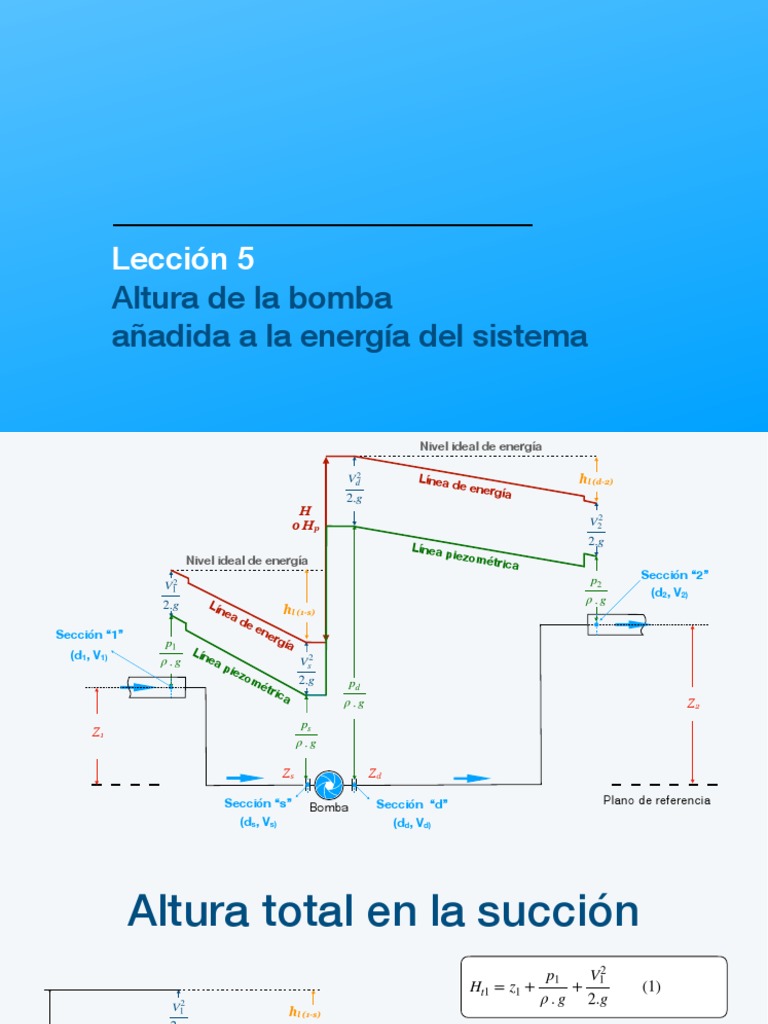 L5 Carga de La Bomba Sumada Al Sistema | PDF