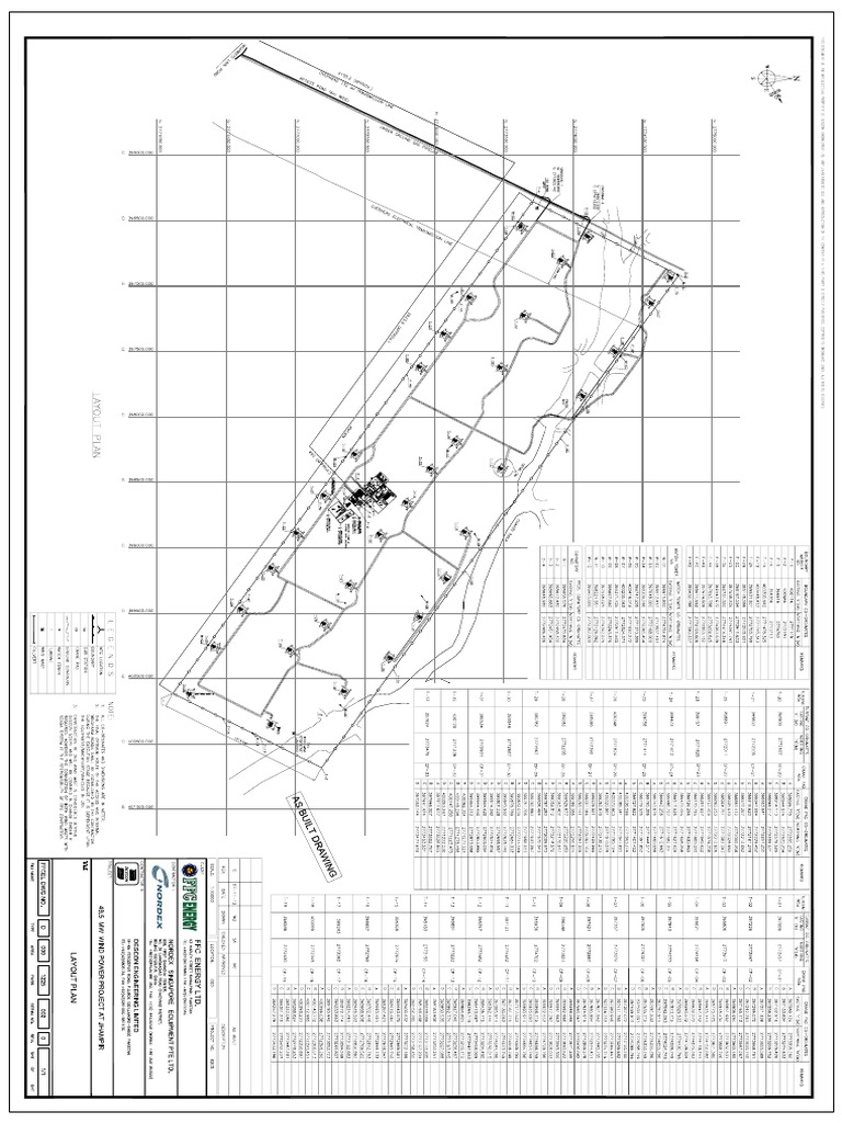 WTG Coordinates | PDF