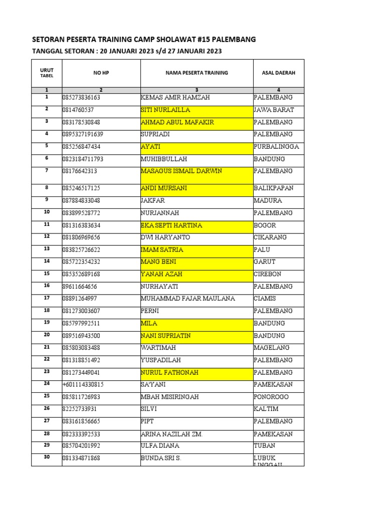 Tabel Setoran Peserta Training Camp Sholawat | PDF