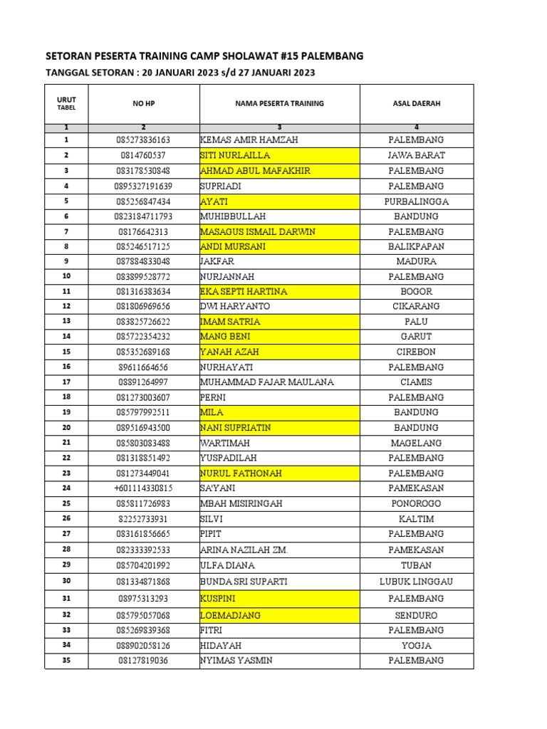 Tabel Setoran Peserta Training Camp Sholawat | PDF