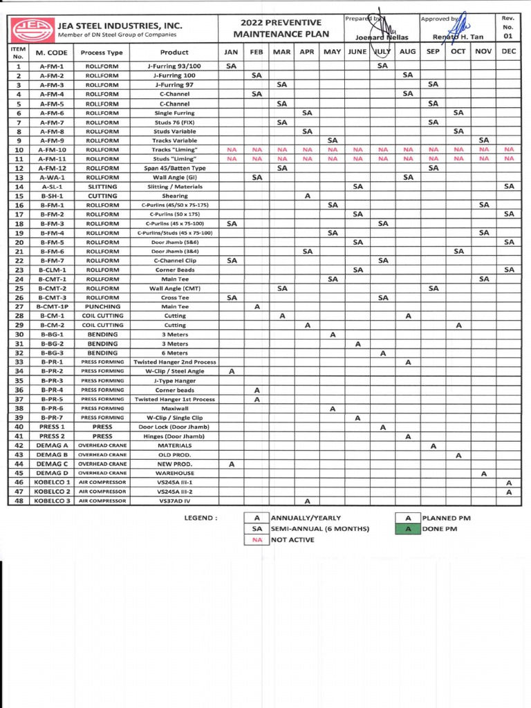 Preventive Maintenance Plan | PDF