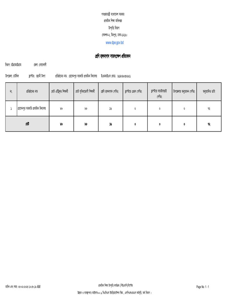 Class Update Summary Report | PDF