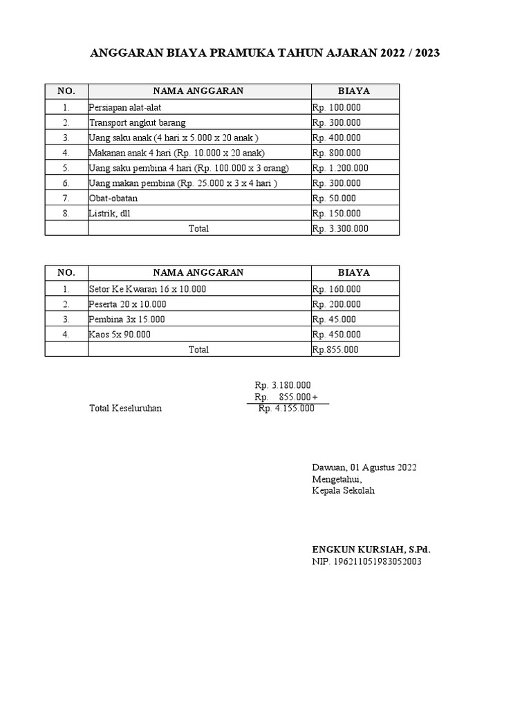 Rab Pramuka 2022-2023 | PDF