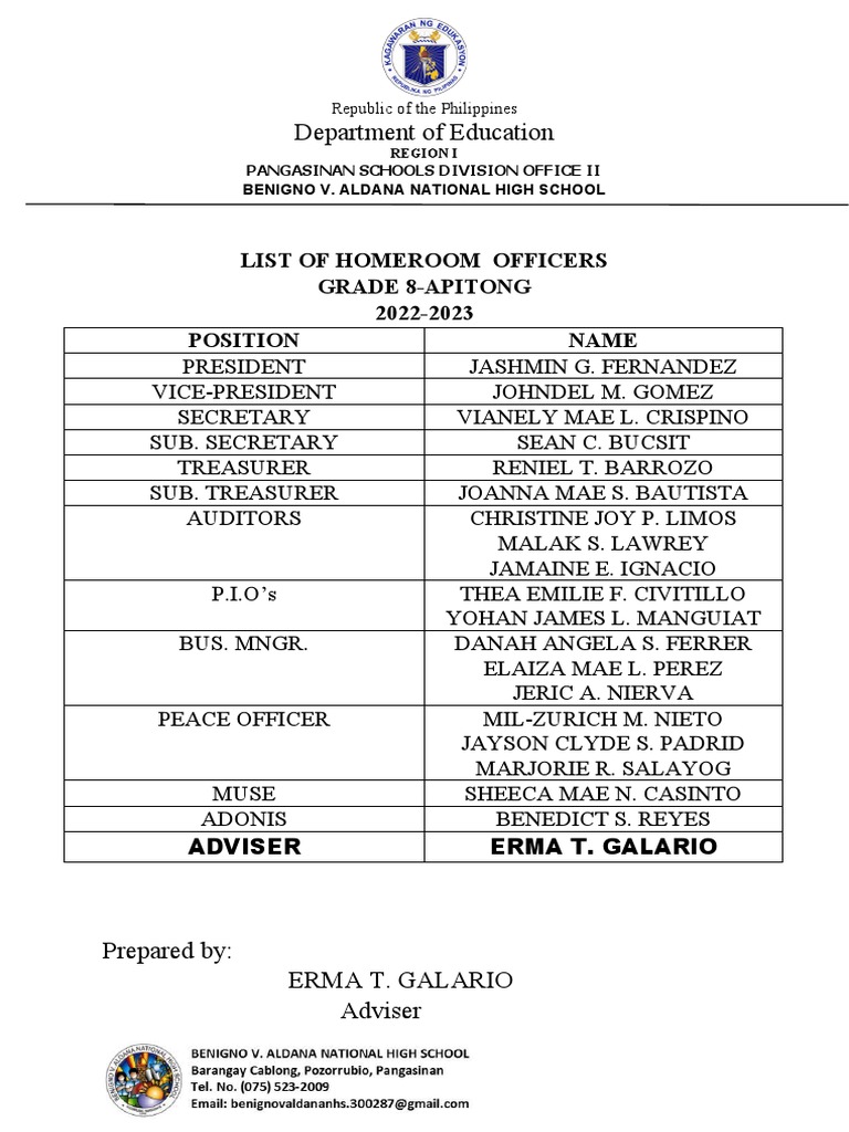 List of Homeroom Officers Grade 8-Apitong 2022-2023 | PDF