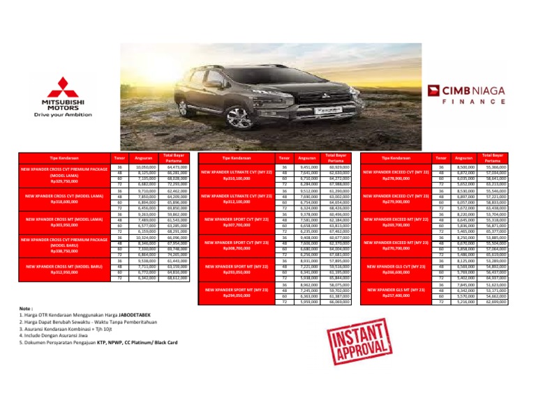 Paket Publish Mitsubishi Expander | PDF