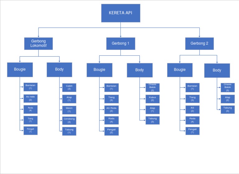 Komponen Kereta Api dan Fungsinya | PDF