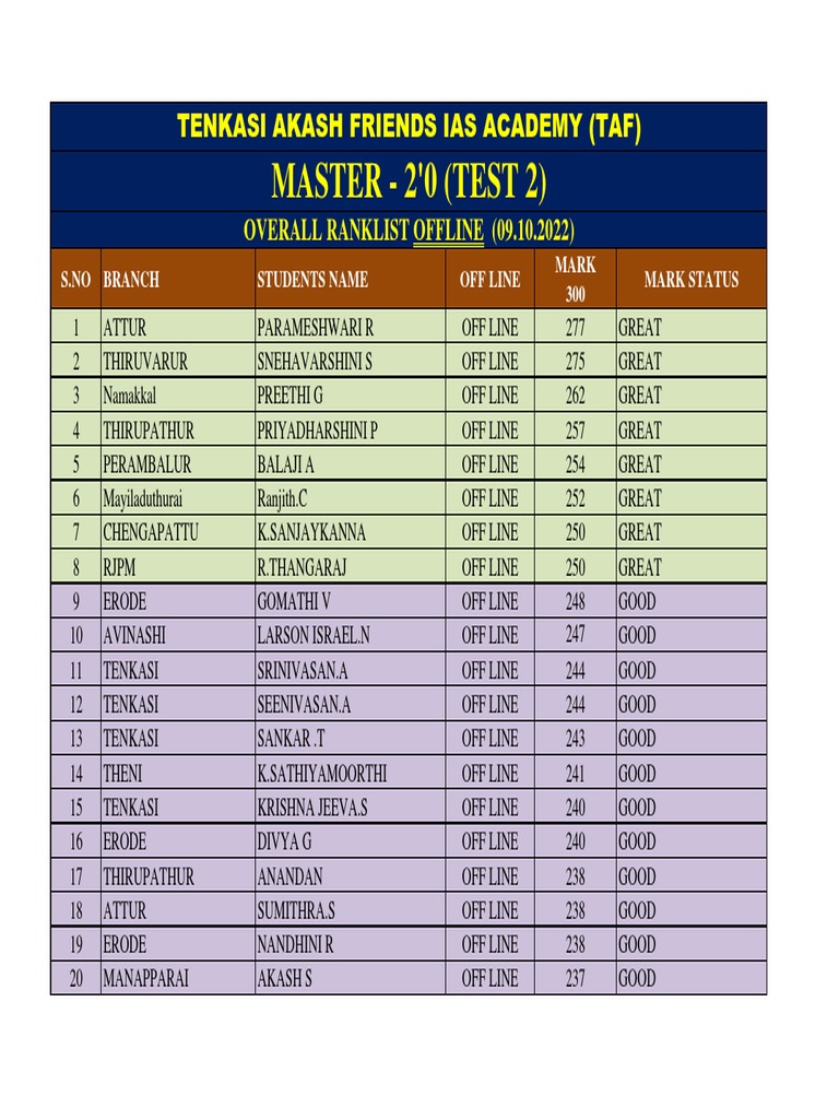 Master 20 Pdf Tamil Cinema Cinema Of India