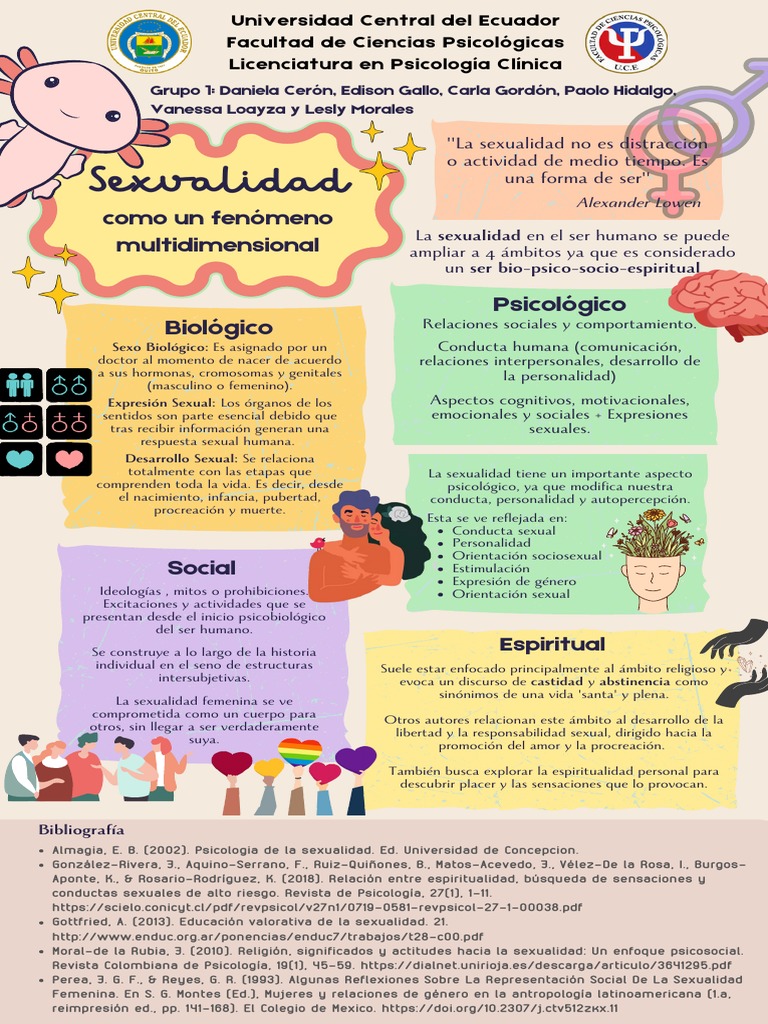 Sexualidad | PDF | La sexualidad humana | Sicología