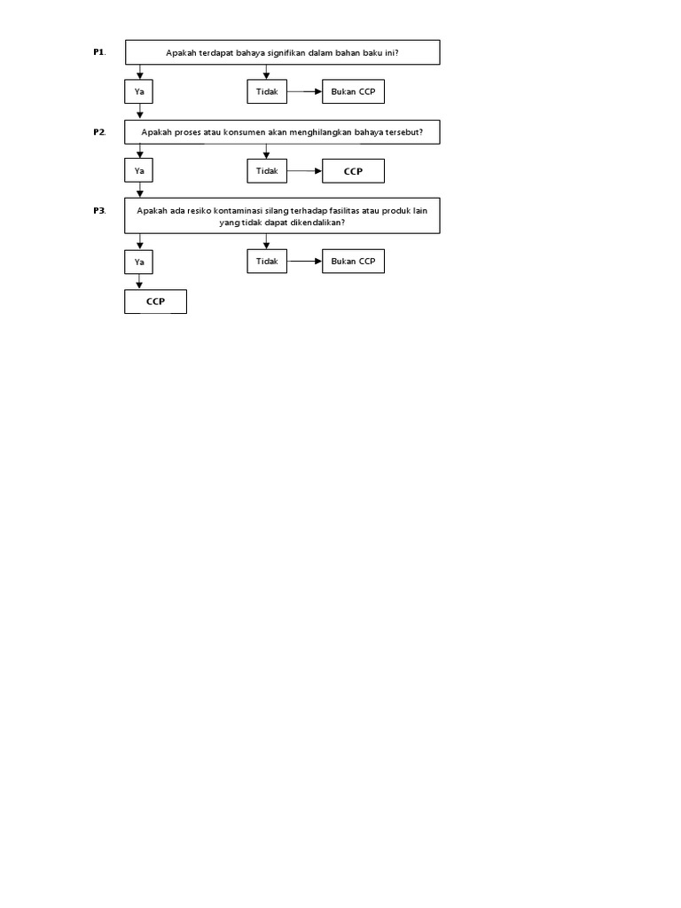 Decision Tree Proses | PDF