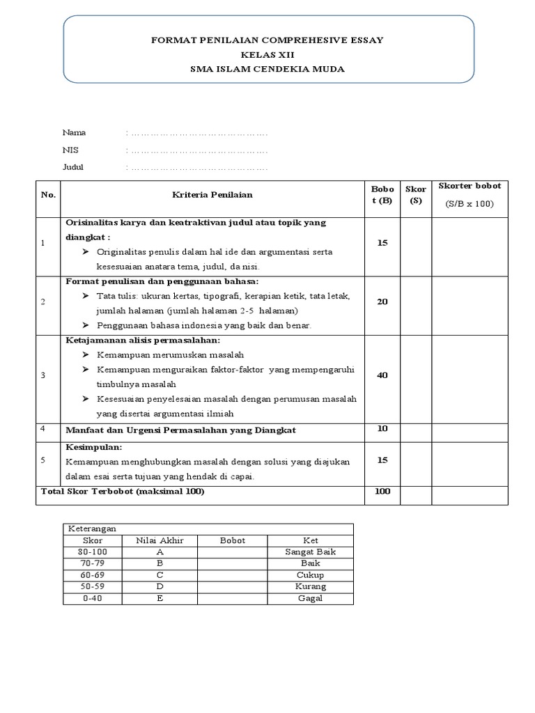 Rubrik Penilaian Essay | PDF