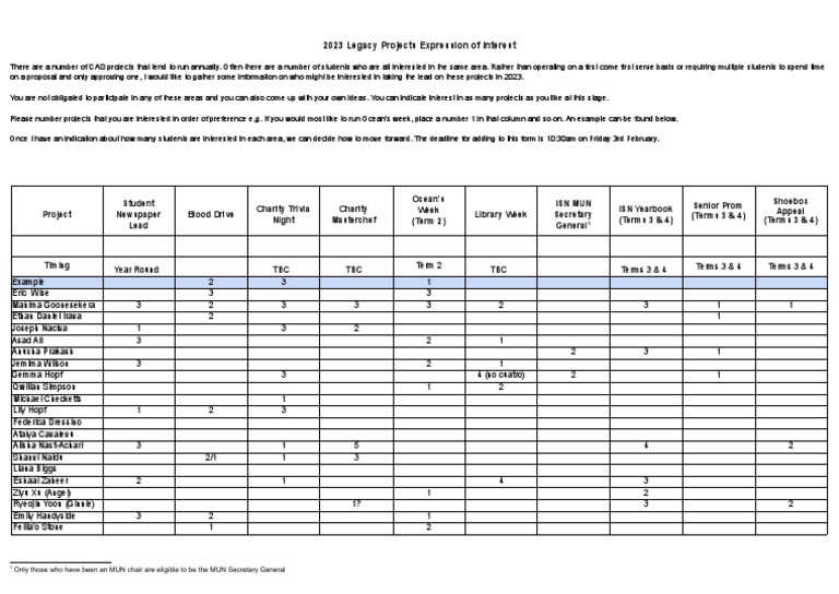 2023 CAS Project Leadership Interest | PDF