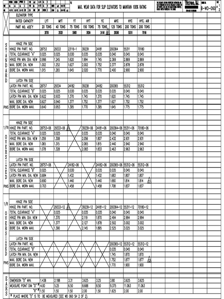 Slip Type Elevator Reference | PDF