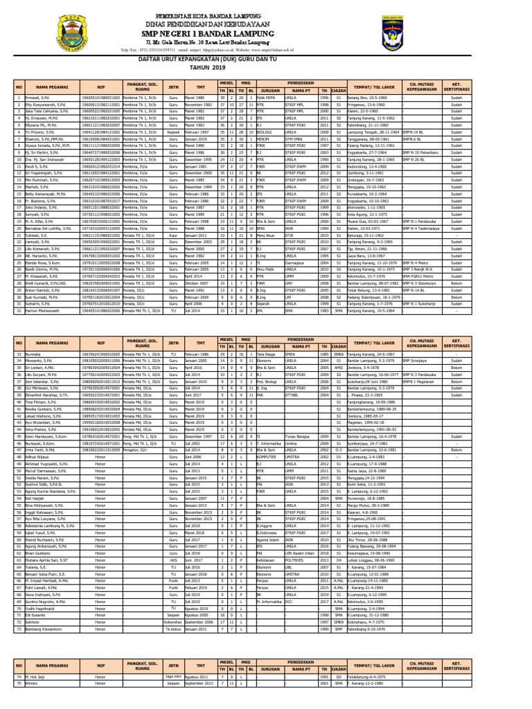 Duk Agustus 2019 | PDF