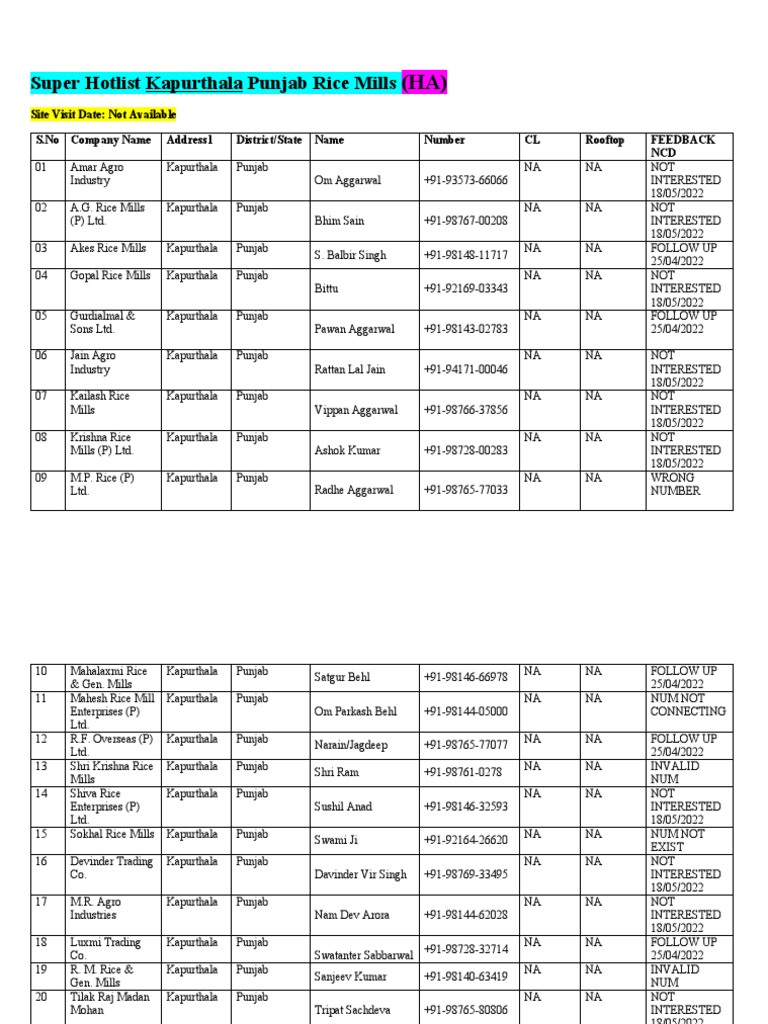 Super Hotlist Kapurthala Rice Mill | PDF | Indian Religions