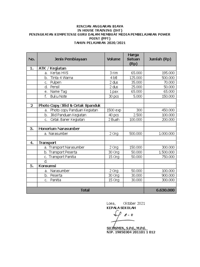 Rincian Anggaran Biaya Iht | PDF