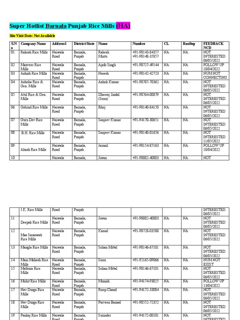 Super Hotlist Barnala Rice Mill | PDF | Indian Religions