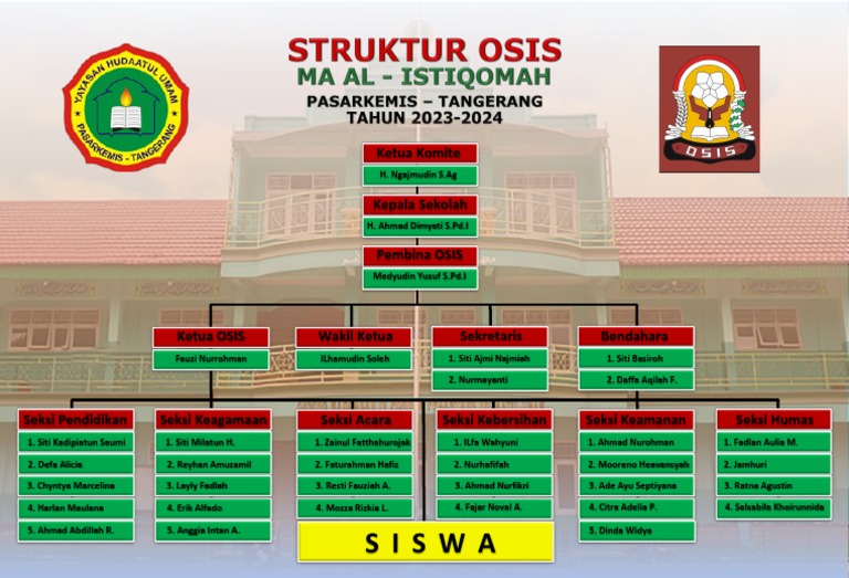 Struktur Organisasi Osis | PDF