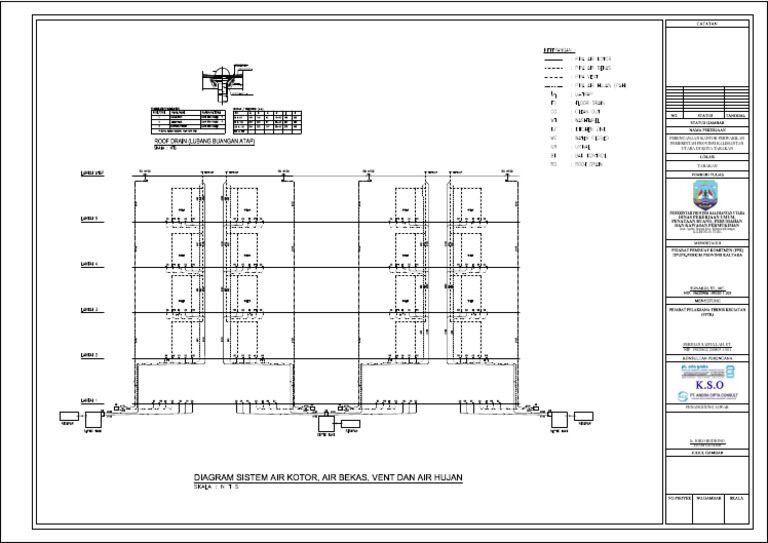 20 - Diagram Air Kotor | PDF