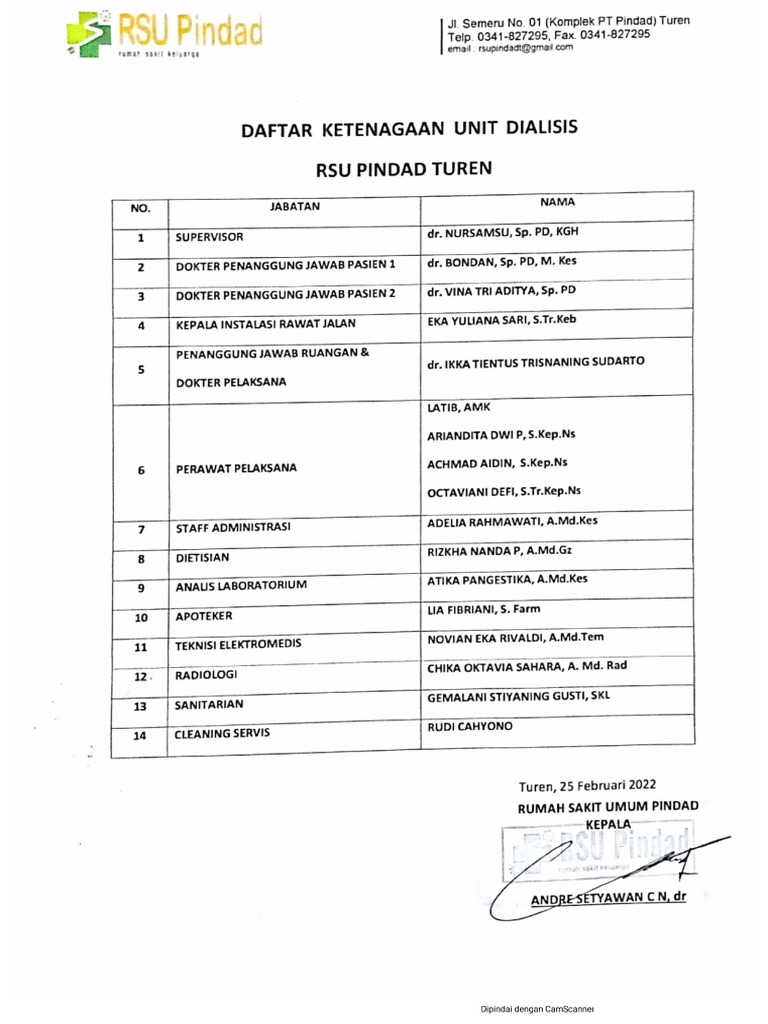 1 3 Daftar Sdm Pdf
