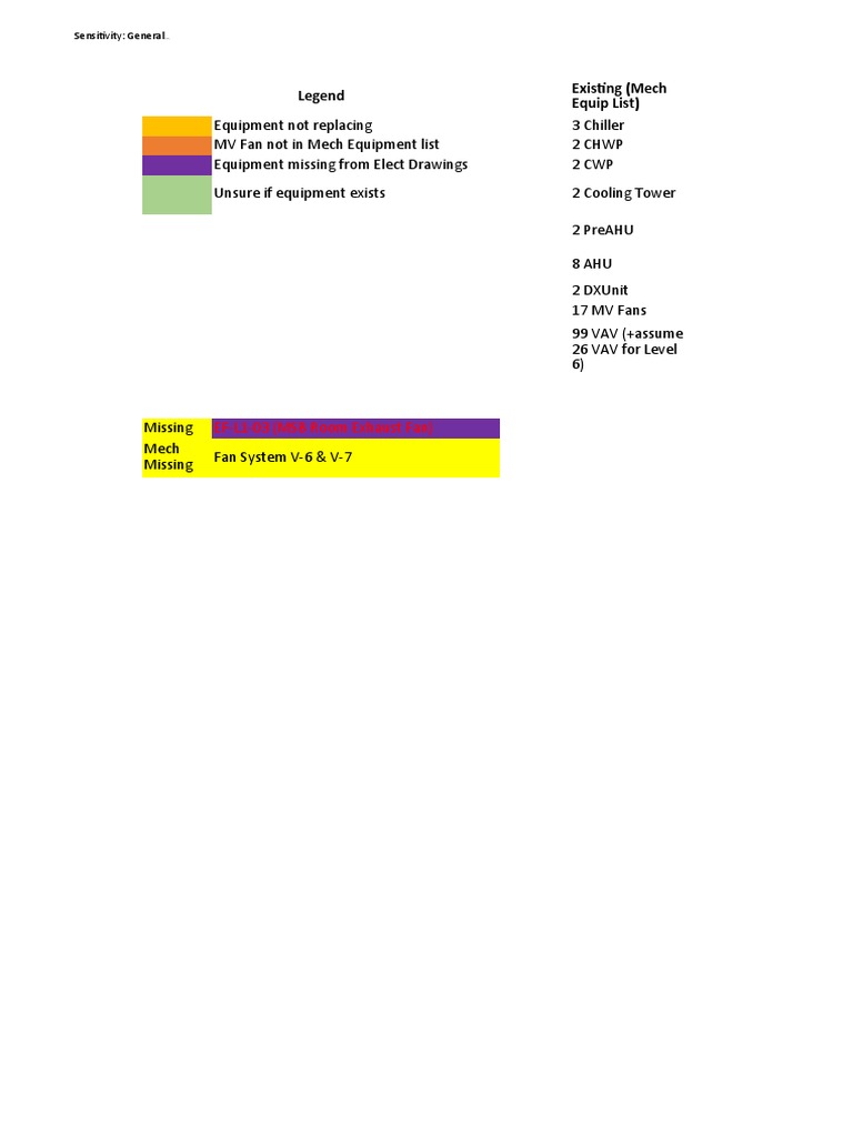 MCC Load and Cable Sizing-SG7245-4 | PDF | Temperature | Mechanical Engineering