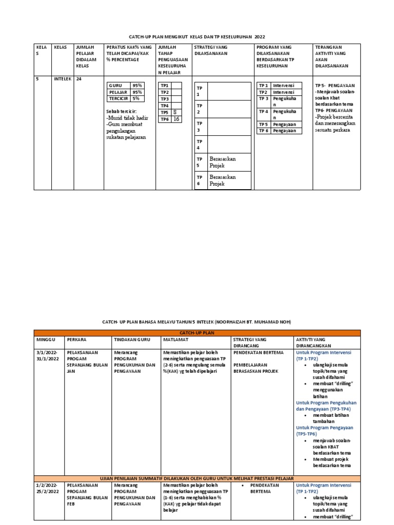 CATCH UP PLAN BM | PDF