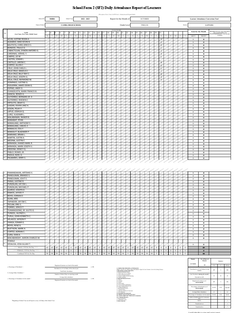 Sapphire Sf2 October 2022 - 2023 | PDF | Family | Social Institutions