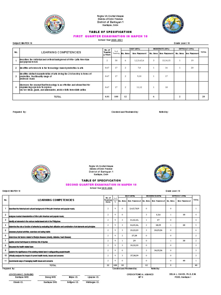Mapeh 10 Tos New Normal - Melcs | PDF | Function (Mathematics) | Polynomial