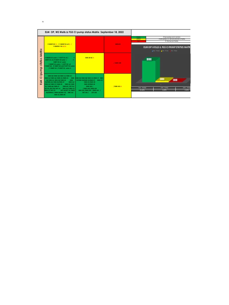 ELM Pump Matrix OP WS Wells and FGS | PDF