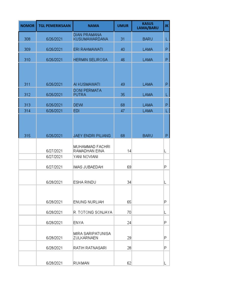 Reg Rujukan Eksternal 26 Juni-25 Juli 2021 | PDF | Chronic Kidney ...
