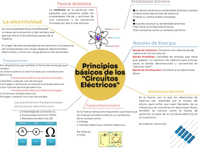 Mapa Circuitos | PDF | Electricidad | Electrón
