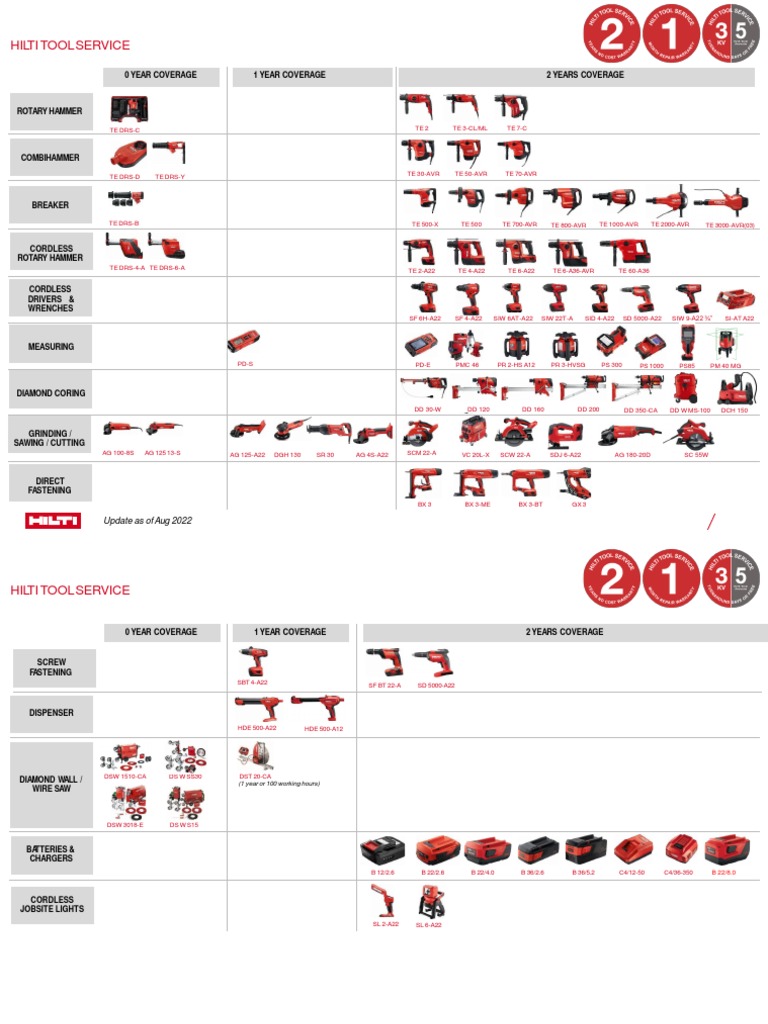 Hilti | PDF | Tools | Manufactured Goods