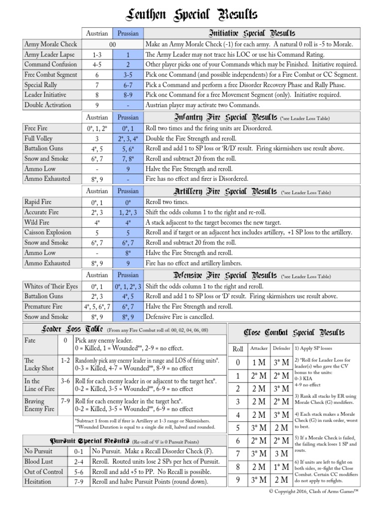 BAR Leuthen Revised Charts | Download Free PDF | Artillery | Cavalry