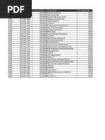 World Population Excel | PDF
