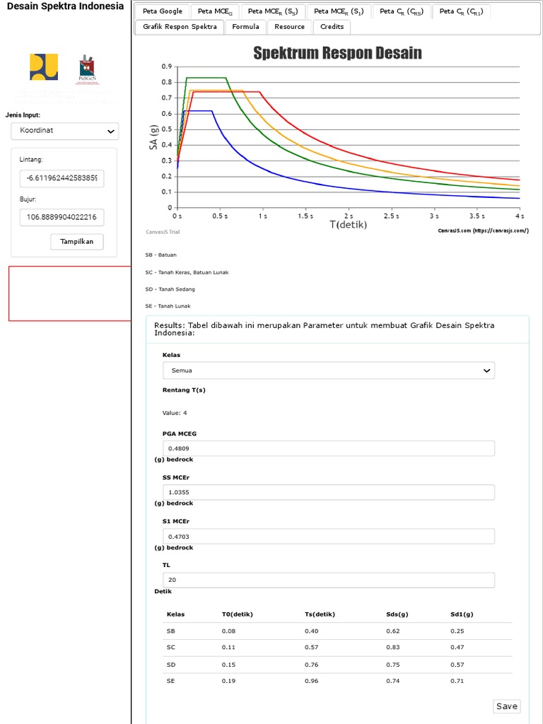 Desain Spektra Indonesia - BIN (Bogor) | PDF