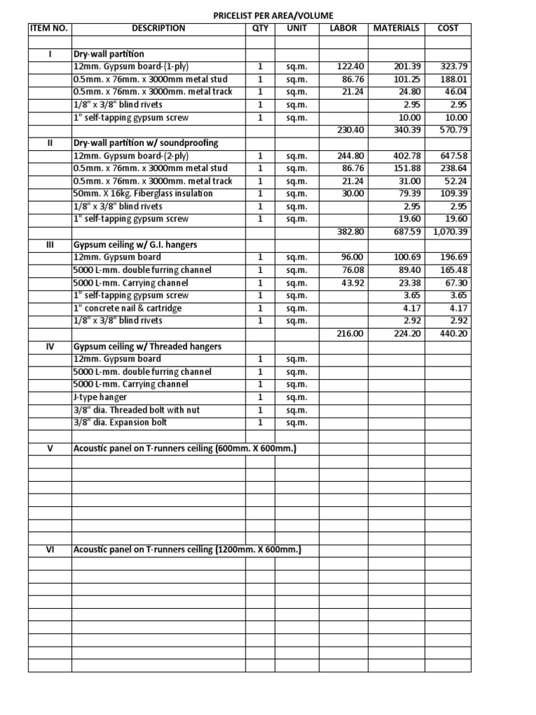Office Fit-Outs | PDF | Drywall | Secondary Sector Of The Economy Office Fit-Outs | PDF | Drywall | Secondary Sector Of The Economy