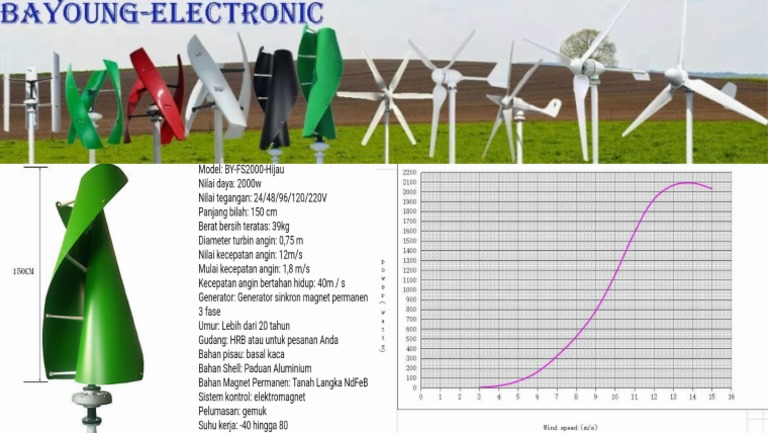Bayoung Wind Turbine Datasheet | PDF