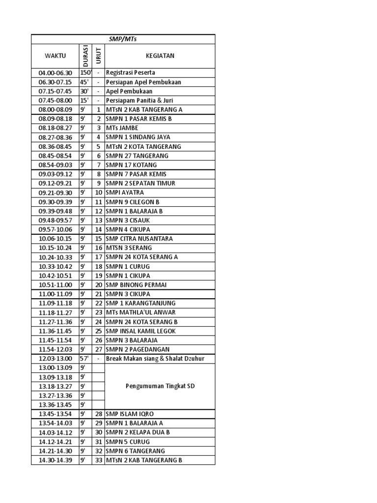 Rundown Acara LKBB Dirghantara SMP | PDF