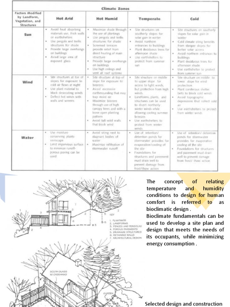 Bioclimatic Design Strategies and Passive Architecture Techniques for ...