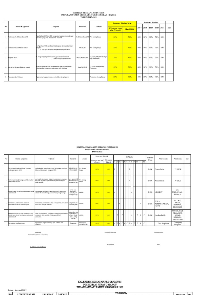 RPK Tahunan Dan Bulanan Uks - Anggi2022 | PDF