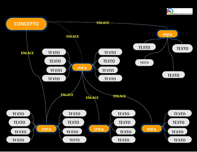 Mapa Conceptual Plantilla Word #14 | PDF