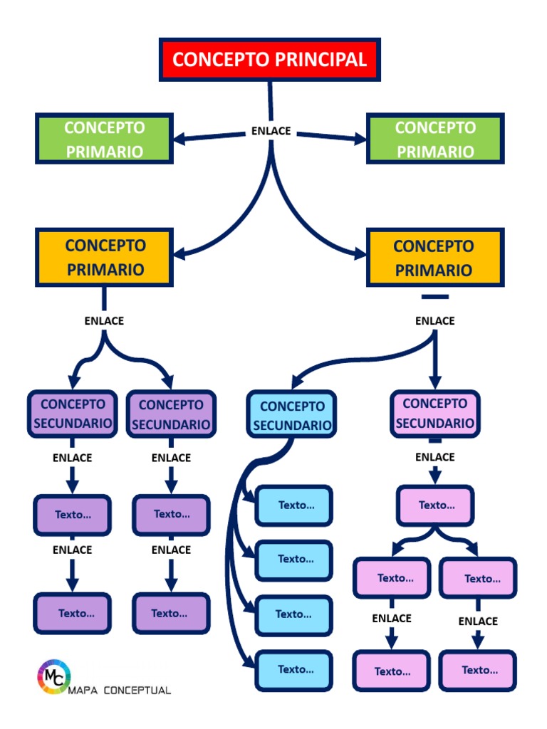 Un diagrama de conceptos y sus relaciones | PDF