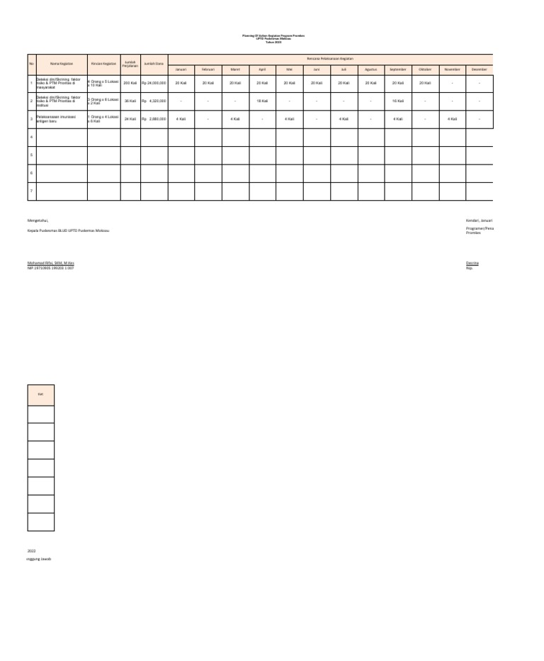 Rencana Kegiatan Promkes 2023 Puskesmas | PDF