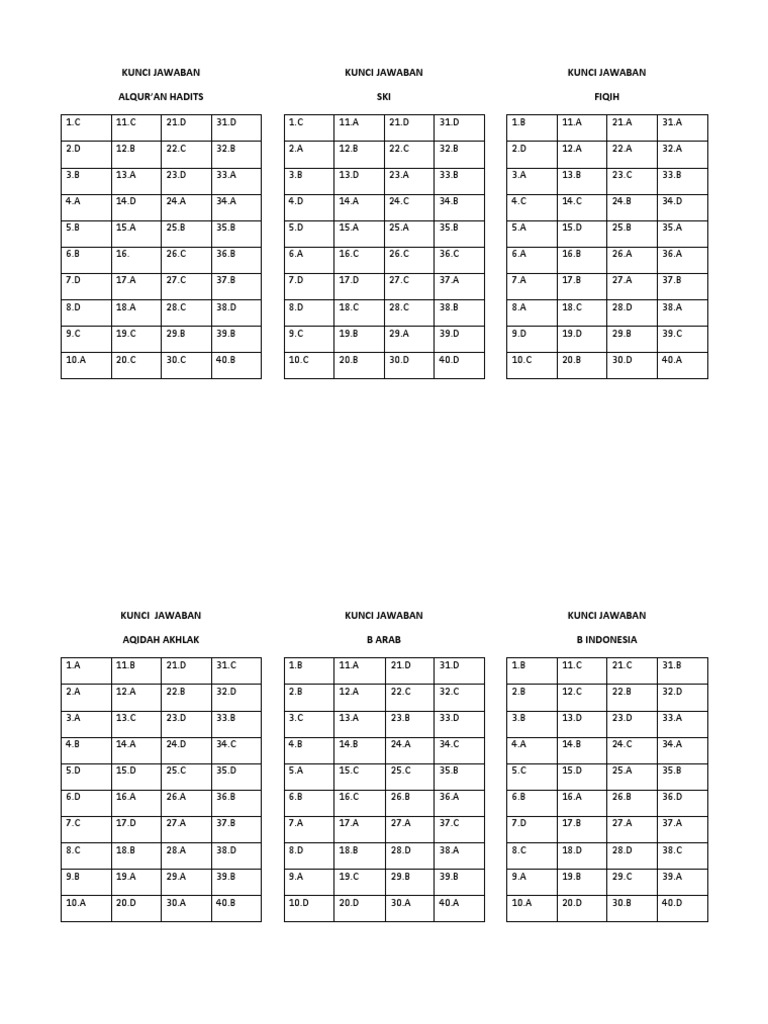 Standardized test answer key compilation for various subjects | PDF