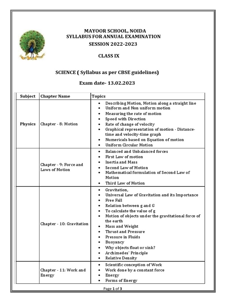 Mayoor School Syllabus | PDF | Newton's Laws Of Motion | Force