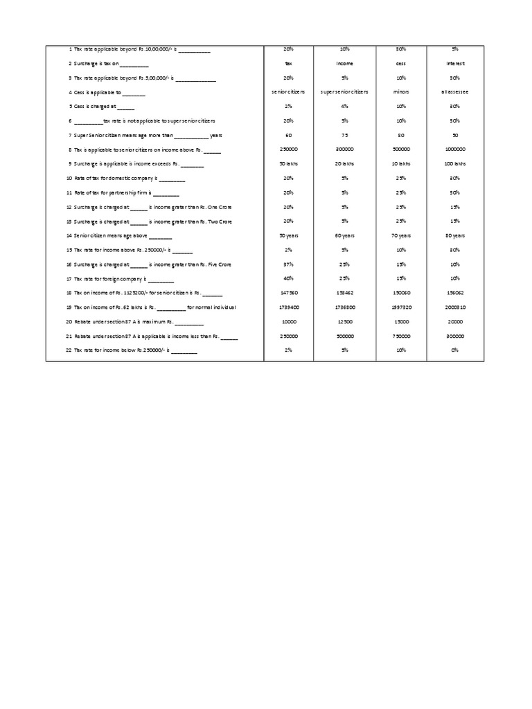 Sem 4 Tax Rates MCQ | PDF
