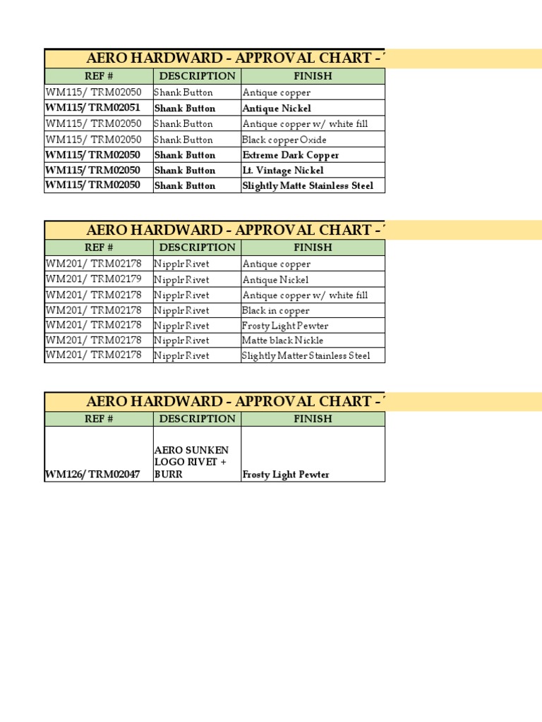 Approved Grid Customer Version | PDF | Building Materials | Sets Of ...