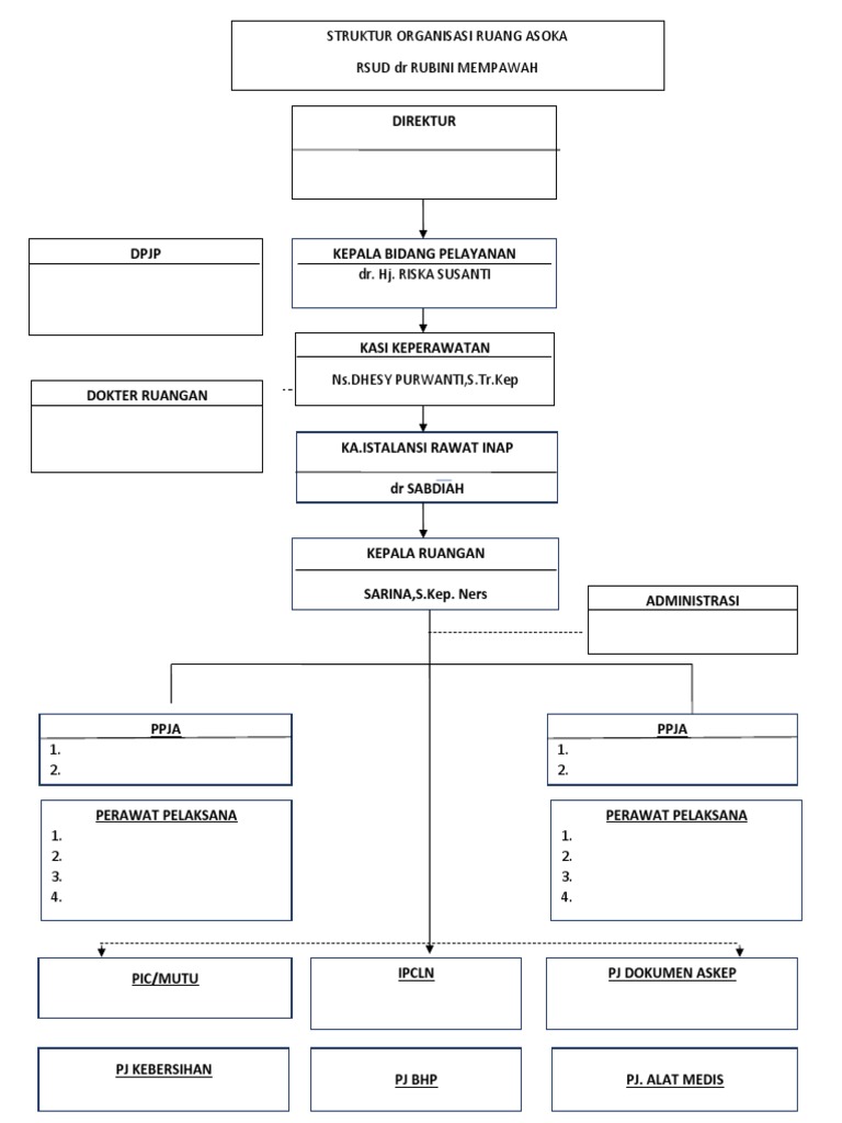 Struktur Organisasi Ruang Perawatan Asoka | PDF
