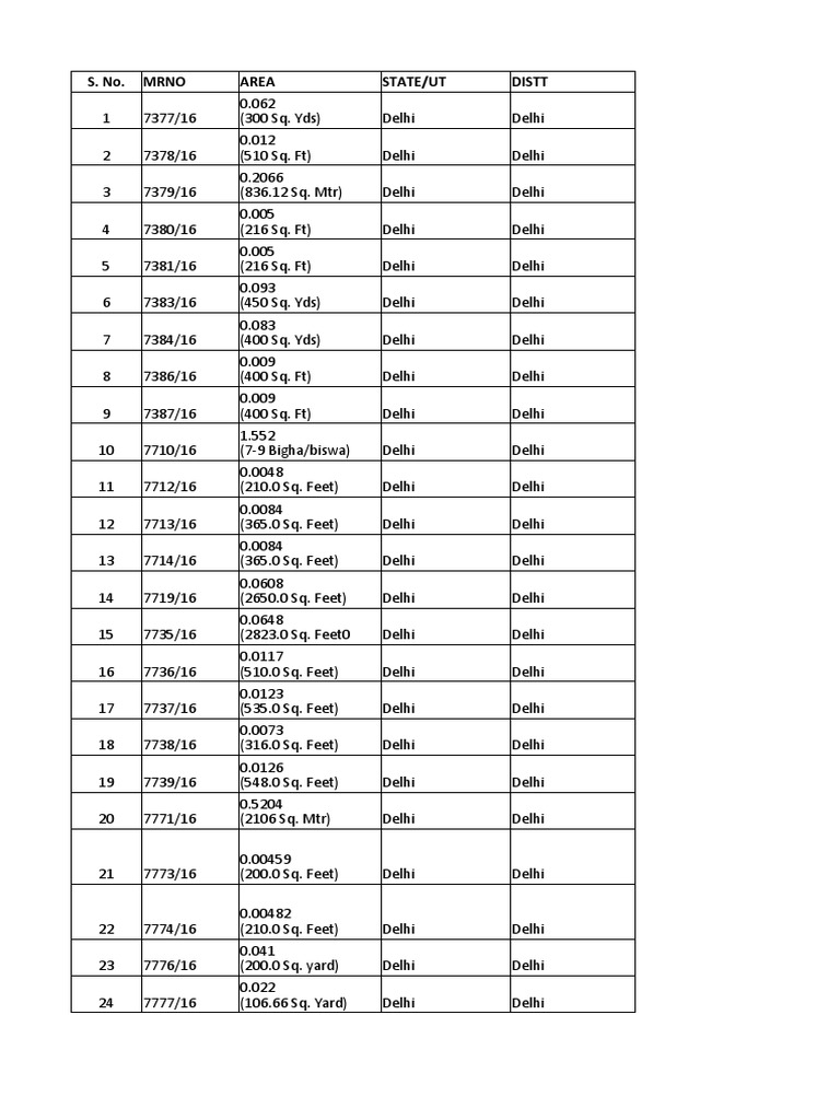 Properties of PACL Ltd. Avaiable For Sale | PDF | Metrology | Units Of ...