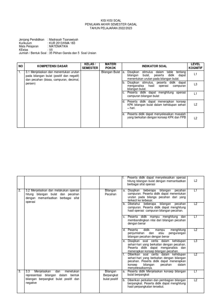 Kisi Kisi Pas Matematika | PDF