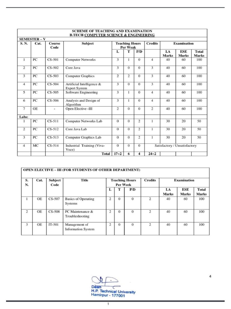 B.Tech HPTU Syllabus | PDF